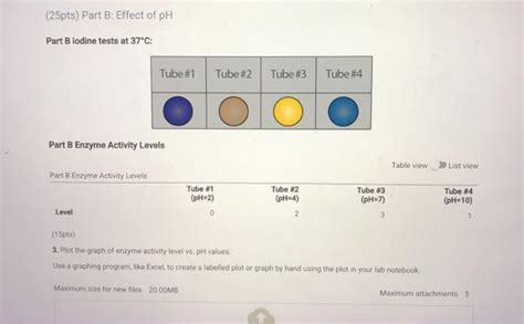 solved 25pts part b effect of ph part b iodine tests at