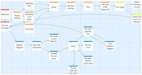 Information Mdpi On Linkedin Newpaper Virtualreality