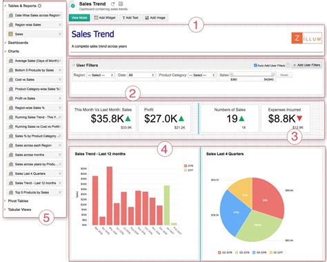 Free Excel Dashboard Widgets Example Of Spreadshee Free Excel Dashboard