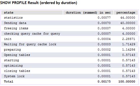 Sql Mysql Sending Data Slow On Inner Join Stack Overflow