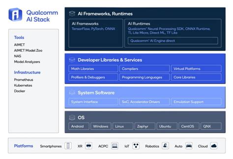 Qualcomm Unifies And Simplifies Ai Tools In Its New Ai Stack