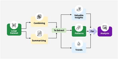 Aggregation In Data Mining Geeksforgeeks