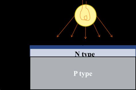 17 Schematic Of Open Circuit Voltage V OC Scan Download Scientific Diagram