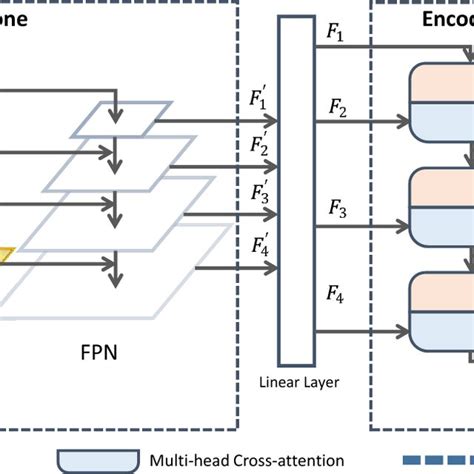 Average Total Scores On Self Report Mental Health Questionnaires For Download Scientific