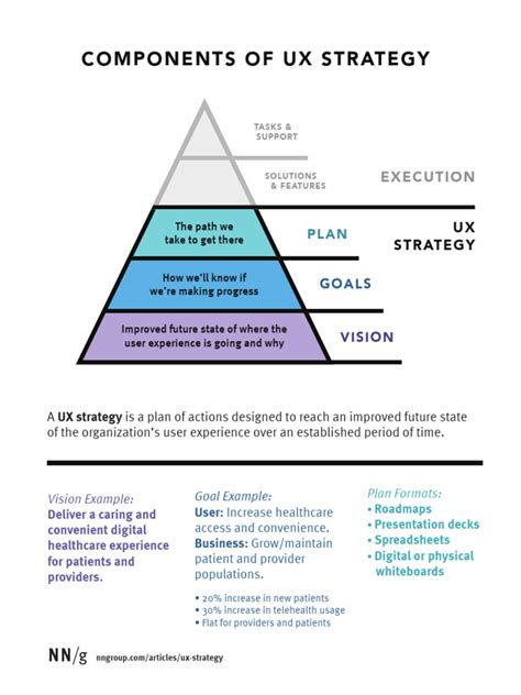 Nnguxstrategyhandoutletter Pdf Nnguxstrategyhandoutletter Pdf