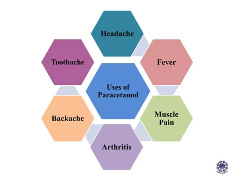 Pharmaceutical Chemistry Pptx Chemistry Science