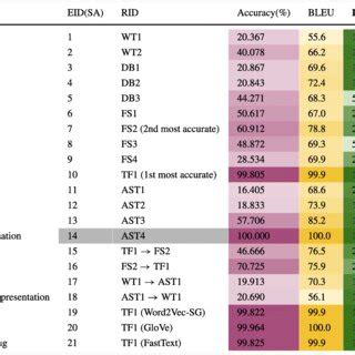 Example Of A Swapped Argument Bug Download Scientific Diagram