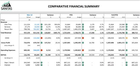 Make Accounting Sexy Again Using Visualization To Make Better