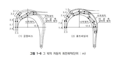 대형자동차 회전반경은 어떻게 되나