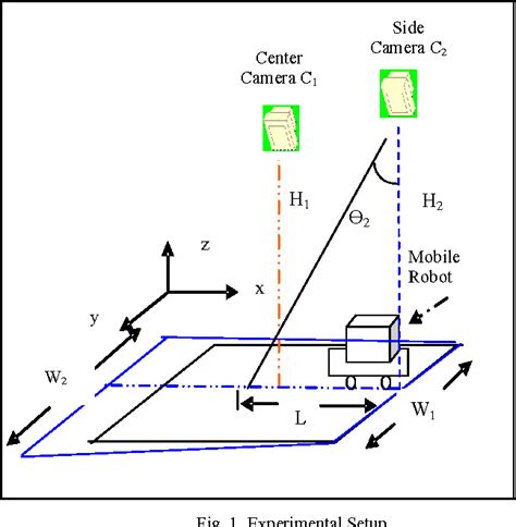 Figure 1 From Estimation Of Mobile Robot Orientation Using Neural Networks Semantic Scholar