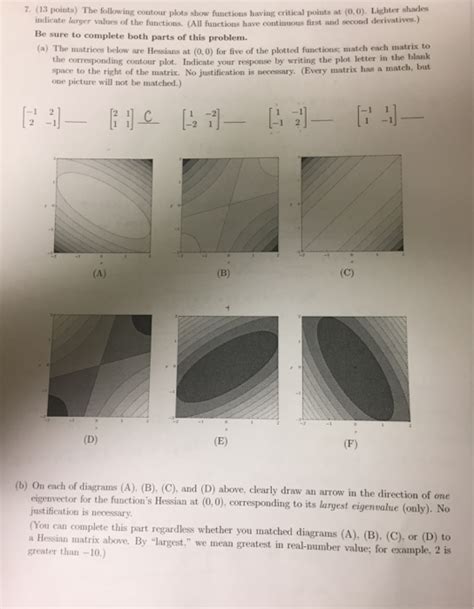 Solved The Following Contour Plots Show Functions Having