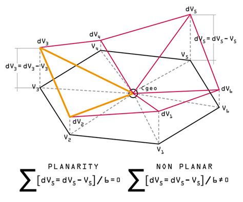Planar Hex Algorithm 2018 On Behance
