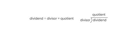 Teaching Dividend Divisor And Quotient In Division Houghton Mifflin Harcourt