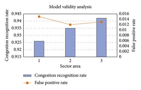 analysis results of model validity download scientific diagram