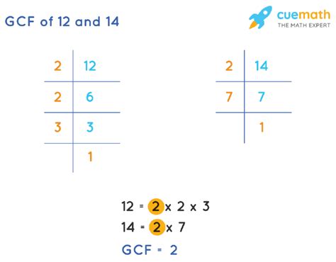 Gcf Of 12 And 14 How To Find Gcf Of 12 14