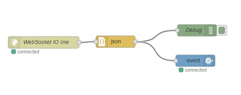 How Do I Connect My Bb 400 To Ibm Cloud Brainboxes