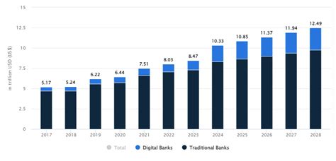 How To Develop A Loan Emi Calculator App In 2024