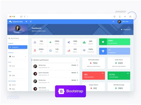 Materially Reactjs Admin Dashboard Reactjs Admin Dashboard