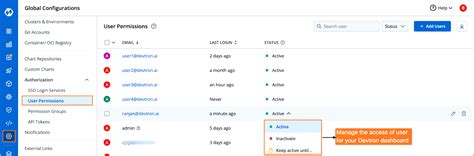 Rbac In Kubernetes How Sso Simplify Secure Access Management