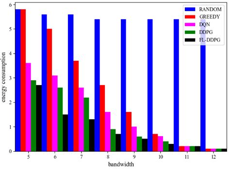 Federated Deep Reinforcement Learning Based Task Offloading And