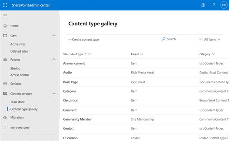Using A Sharepoint Admin Center For Sharepoint Central Administration
