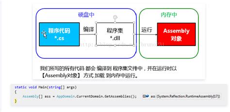 C 反射开篇 小林野夫 博客园