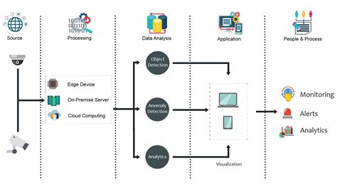 Accelinfotec