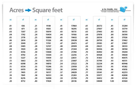 Sq Feet In Acre Sq Ft To Acres Crem