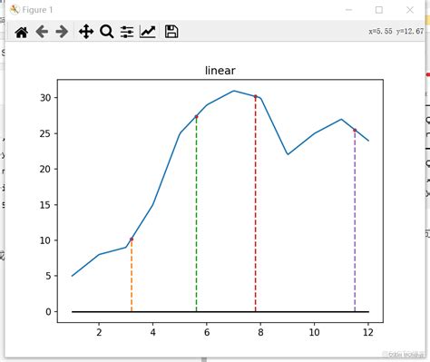 【已解决】“matplotlib is currently using agg which is a non gui backend