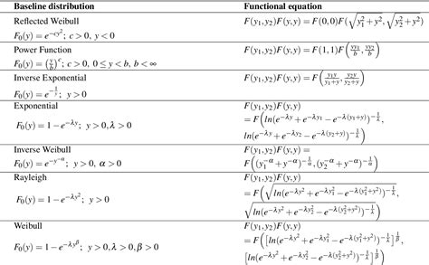 Table 1 From On A Model For Bivariate Left Censored Data Semantic Scholar
