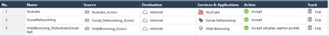 solved captive portal policy check point checkmates