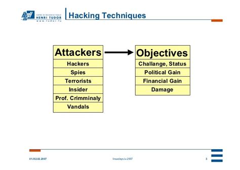 hacking techniques
