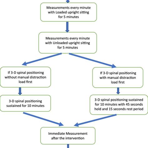 Flowchart Depicting Testing Sequence Download Scientific Diagram