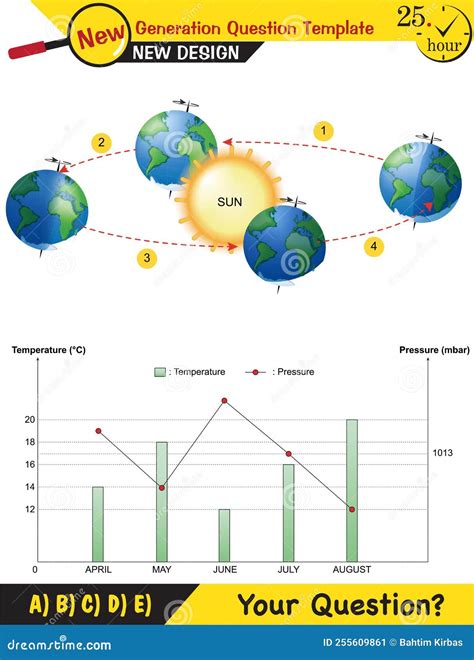 Physics Movements Of The Earth Around The Sun Formation Of The