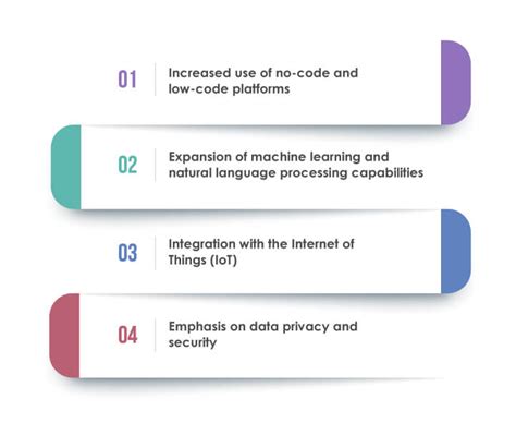 Ai Driven Low Code Development A Booming Technology Trend