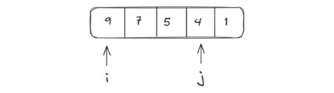 Two Sum Problem C Java And Python