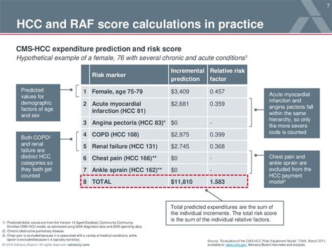 A Primer On Cms Hierarchical Condition Category Hcc Coding Ppt Download A Primer On Cms Hierarchical Condition Category Hcc Coding Ppt Download