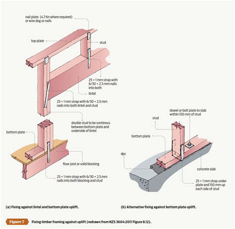 Bottom Plate To Slab Fixing At Andrea Mcclelland Blog