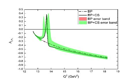 Observables Of B C → D τ ¯ τ Download Scientific Diagram
