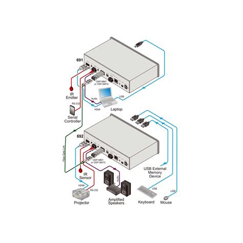 Kramer 691 4K60 4 2 0 HDMI MM SM Fiber Optic Transmitter W USB Ethernet RS 232 IR Stereo Audio