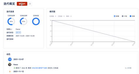 Gitee企业版 Scrum 项目模板上线 Gitee 官方博客