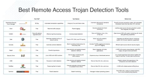 remote access trojan detection software and rat protection guide dnsstuff