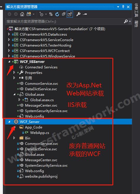 Wcf开发框架iis承载wcf Website站点承载改为aspnet网站应用程序承载cs框架网