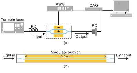 Figure 1 From Miniature Fourier Transform Spectrometer Based On Thin