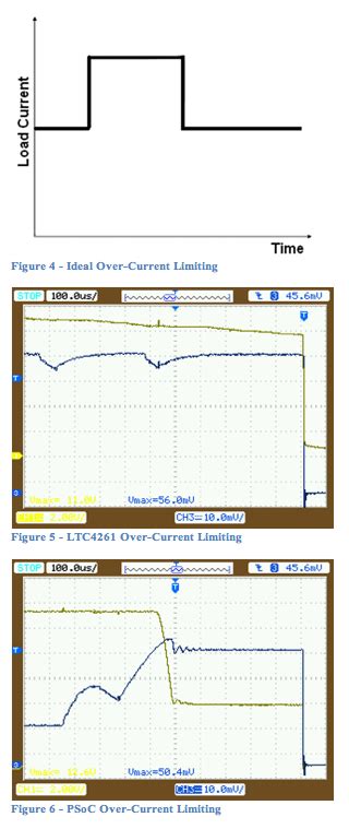 Hot Swap Controllers A Programmable Approach Ee Times