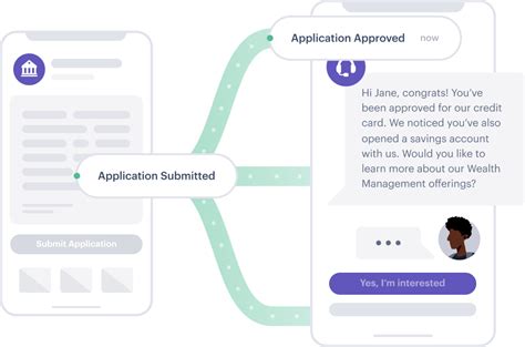 Industry Financial Services Twilio Segment
