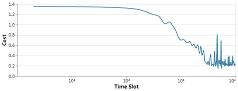 Practicability Of Decco Download Scientific Diagram