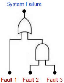Cut Sets Representation Download Scientific Diagram