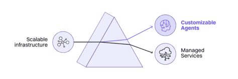How To Deploy Autonomous Agents On Aws Using Lyzr The Enterprise Agent