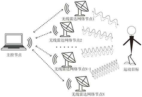 A Method Of Indoor Moving Target Localization Based On Doppler Sensor Network Eureka Patsnap